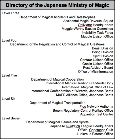 Japanese Ministry | Harry Potter Replay Wiki | Fandom