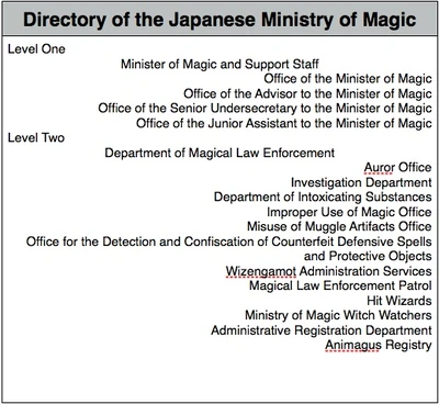Japanese Ministry | Harry Potter Replay Wiki | Fandom