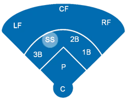 Shortstop | Harukaze Mound Wiki | Fandom