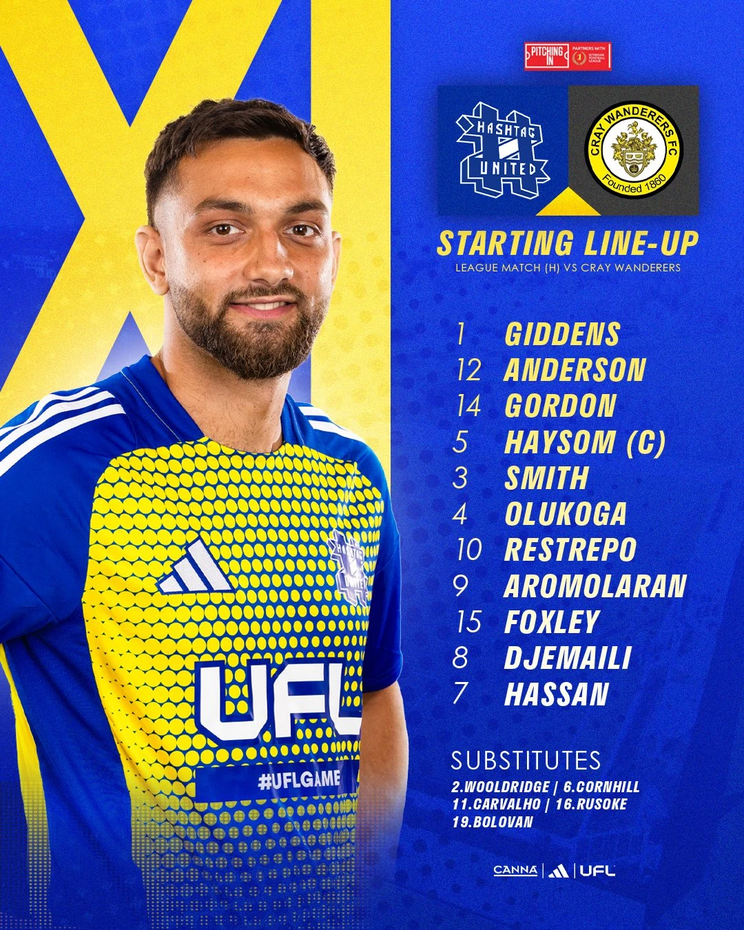 Hashtag United 0–2 Cray Wanderers (10.08.2024) | Hashtag United Wiki ...