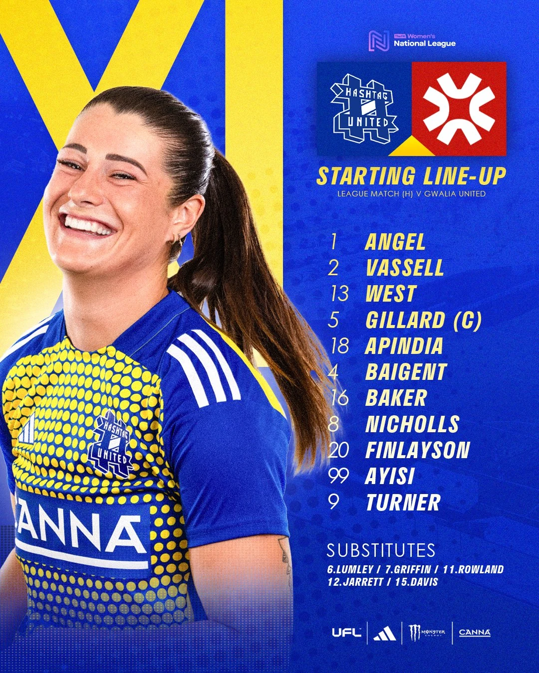 Hashtag United 2–1 Gwalia United (13.10.2024) | Hashtag United Wiki ...