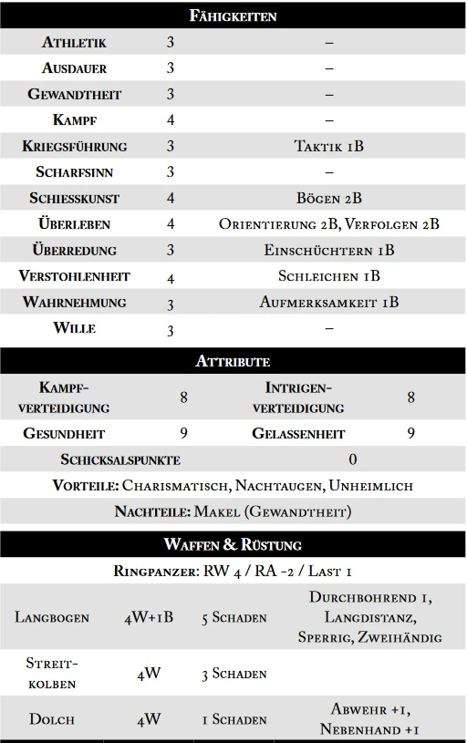 Arthas Gerath | Haus Gerath - Das Lied von Eis und Feuer - Rollenspiel ...