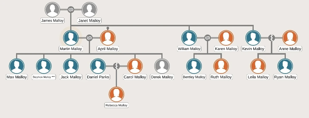 Malloy Family Tree | Have We Met Wiki | Fandom
