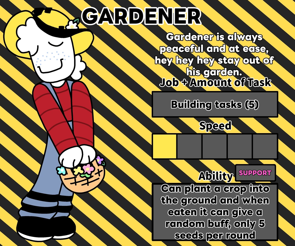 Category:Characters | Hazard inc. Wiki | Fandom