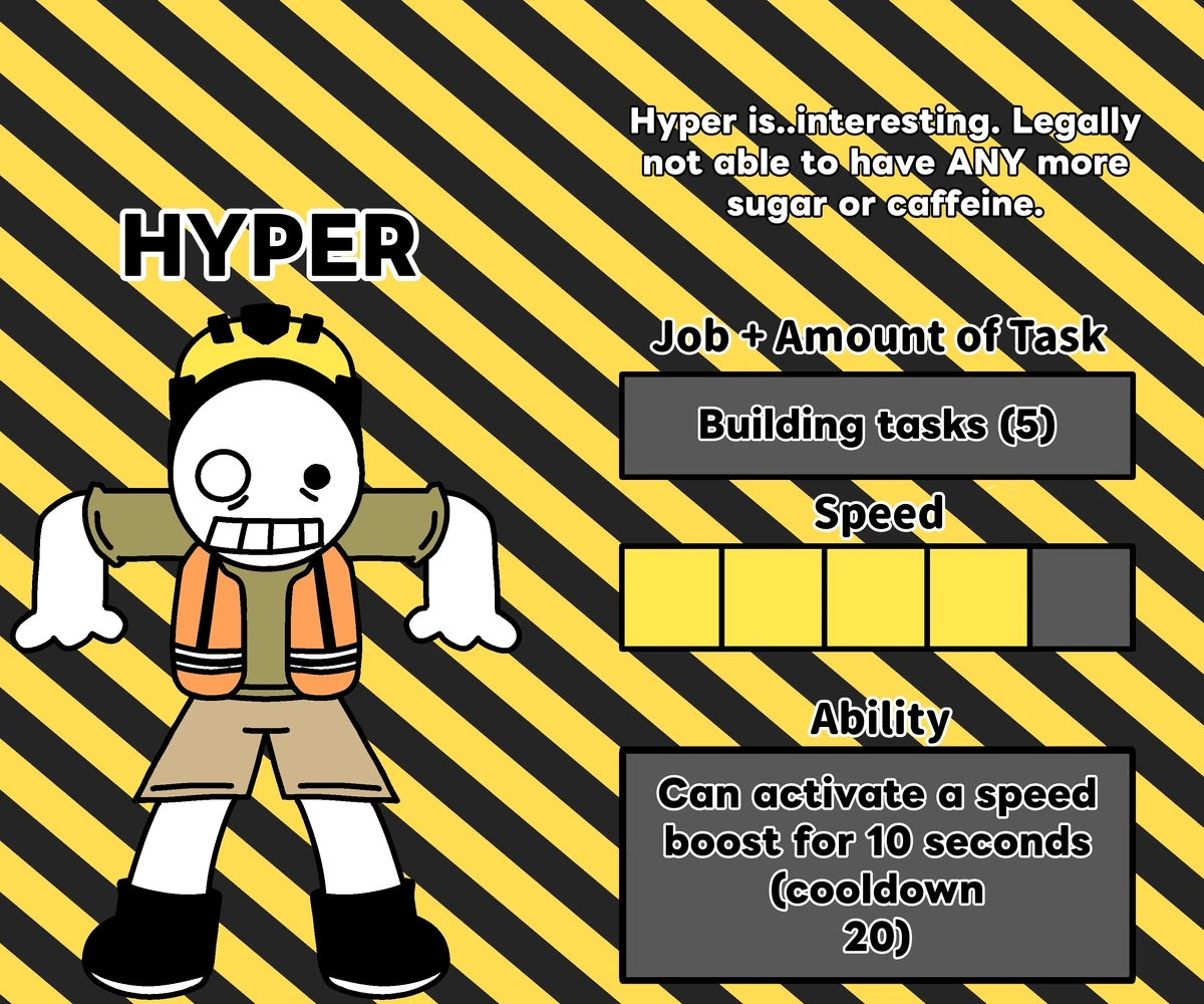 Hyper | Hazard inc. Wiki | Fandom
