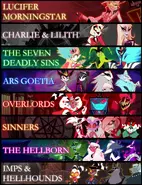 Seven Deadly Sins | Hazbin Hotel: Dawn of the Darkness Wiki | Fandom