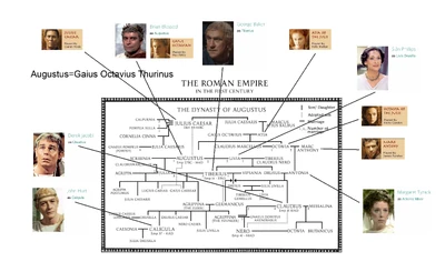 User blog:Oijiojh/Character map for "I, Claudius" and "Rome" - Who's ...
