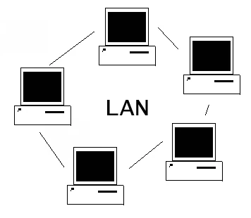 LAN | Wiki Hcompu | Fandom
