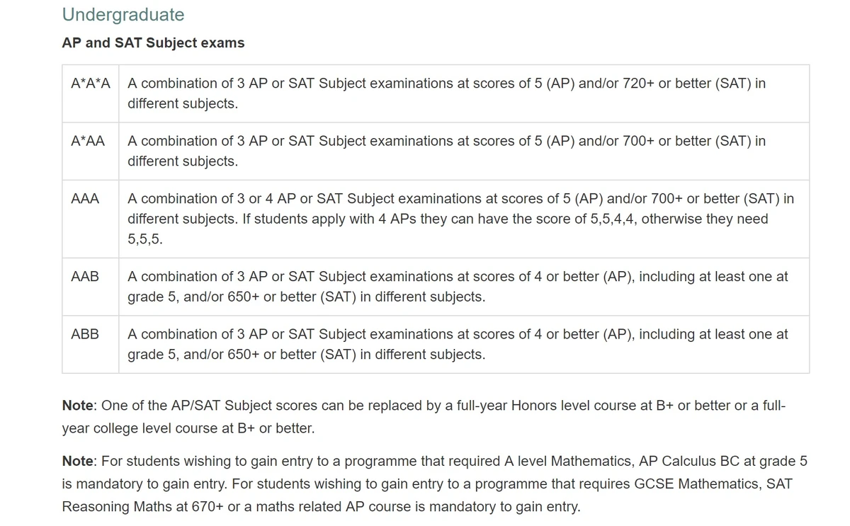 American SATs for UK University entry | HE Exams Wiki | Fandom