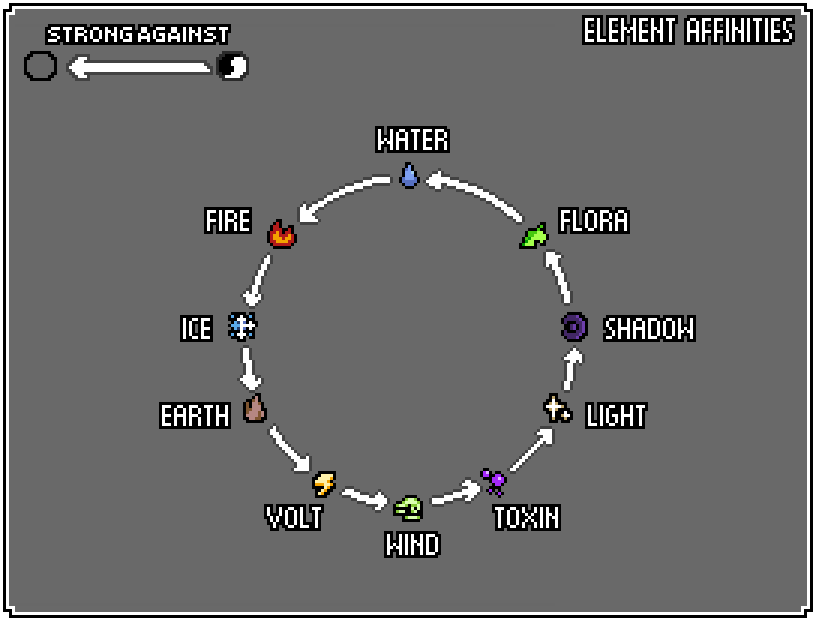 What's usually your favourite element in RPGS? | ResetEra