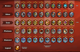 Ranked chest rewards store