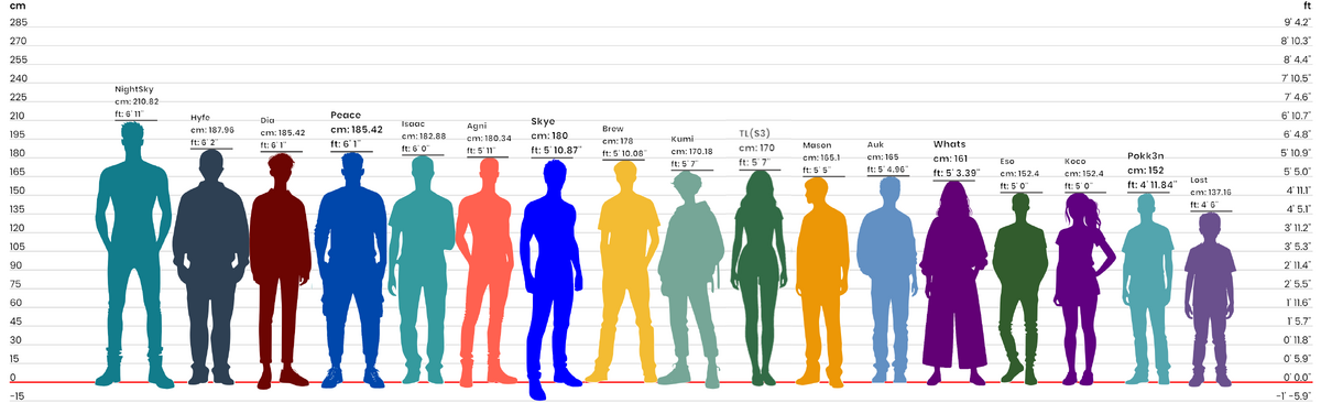 Trivia Heartless Smp Wiki Fandom