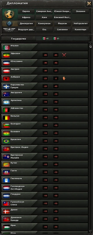Дипломатия | Hearts of Iron вики | Fandom