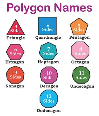 Names Of Polygons Up To 100