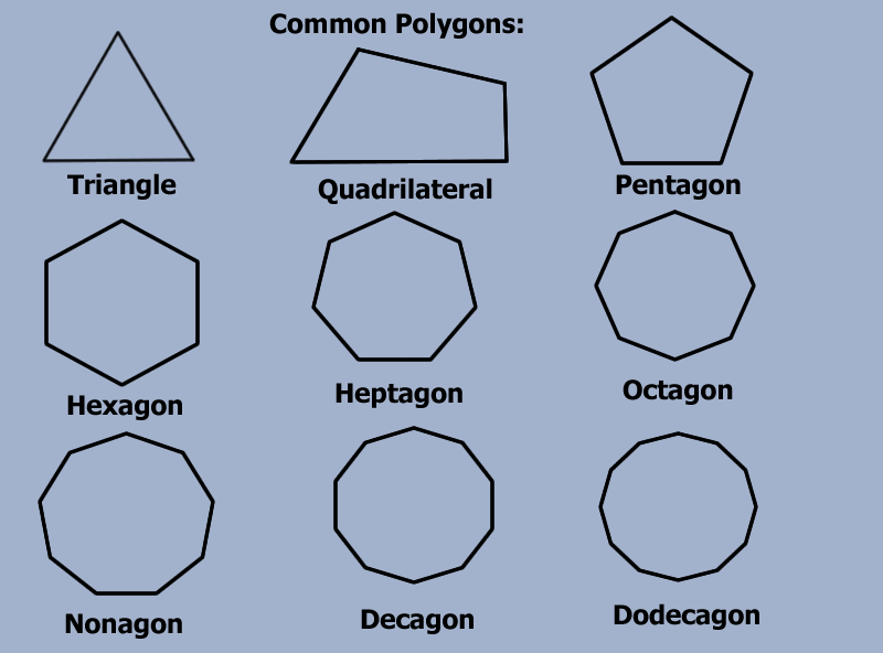 Different Types Of Polygons Shapes
