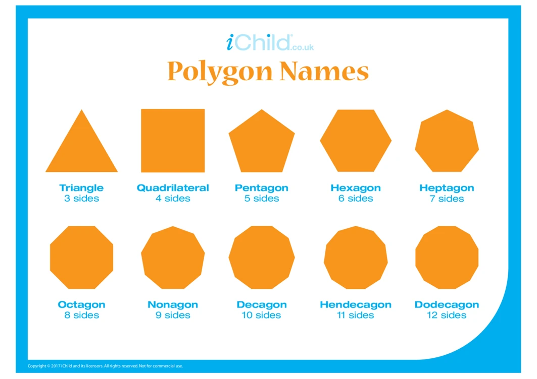How To Name Polygons From1- 1,000,000 Sides | Gugology Wiki | Fandom