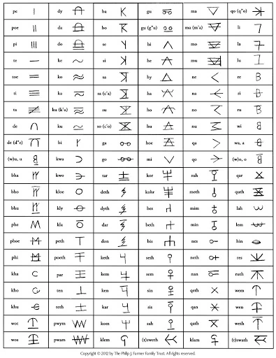 Glyph Coding | Heliosanctus's Testing Wiki | Fandom