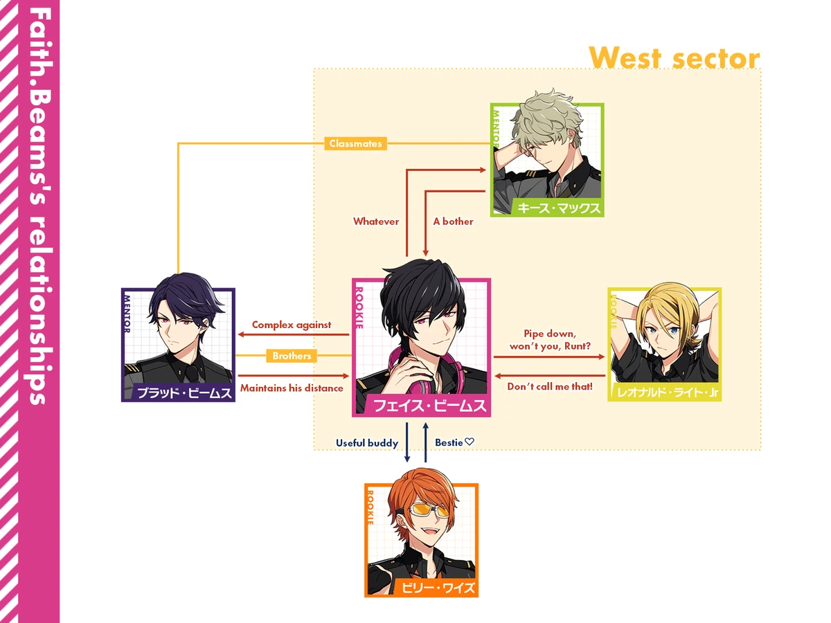 Faith Beams/Relationships | Helios Rising Heroes Wiki | Fandom