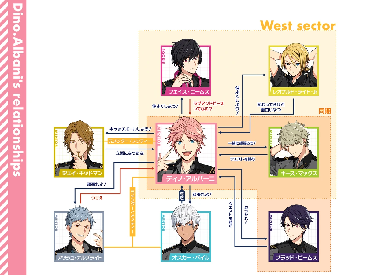 Dino Albani/Relationships | Helios Rising Heroes Wiki | Fandom