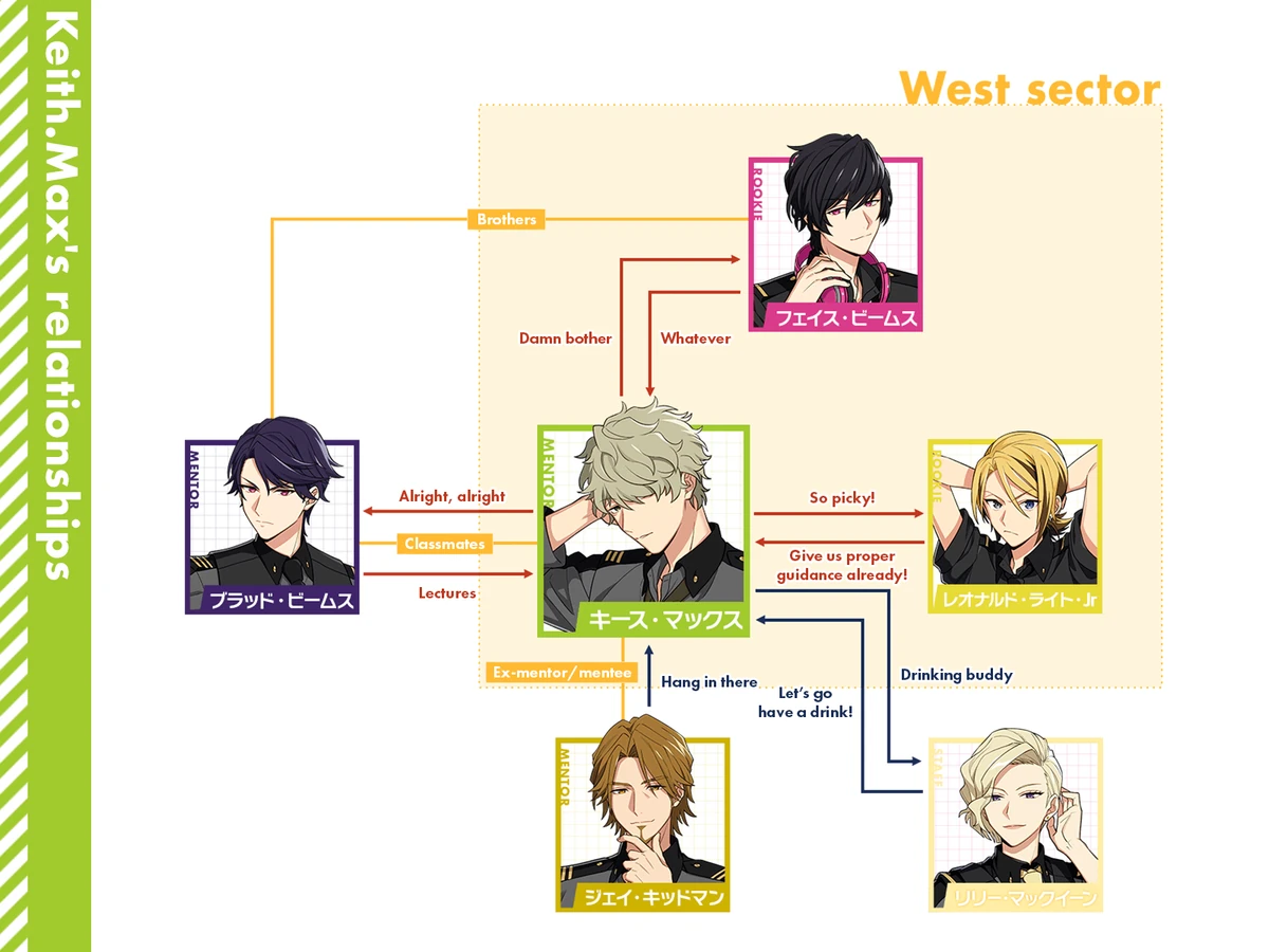 Keith Max/Relationships | Helios Rising Heroes Wiki | Fandom