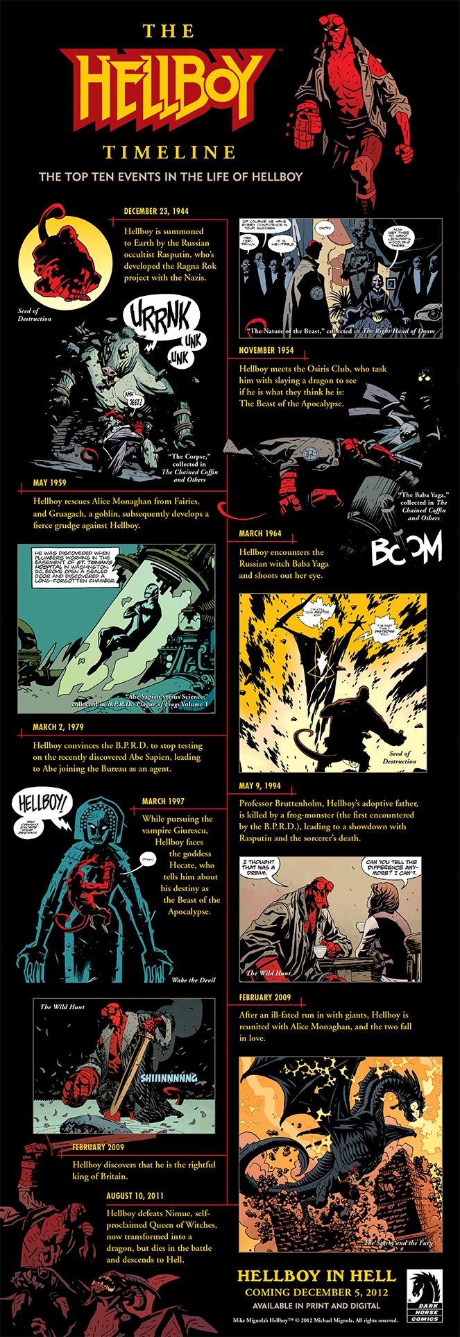 User blog:Triforcer/Hellboy Timeline Promo | Hellboy Wiki | Fandom