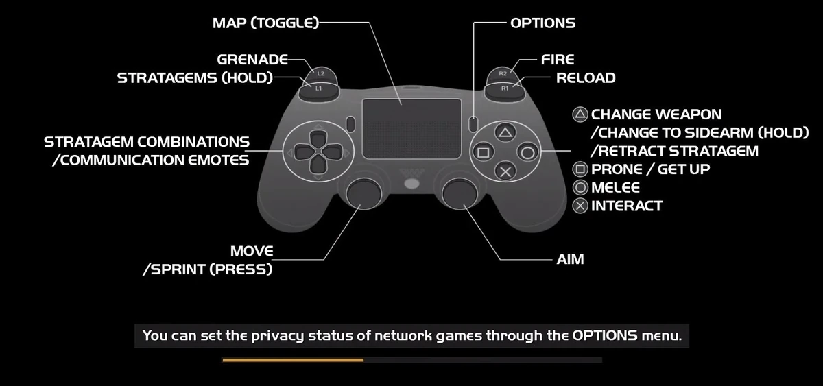 Controller Options | Helldivers Wiki | Fandom
