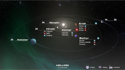 Zones - Official Hellion Wiki