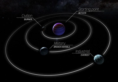 Zones - Official Hellion Wiki