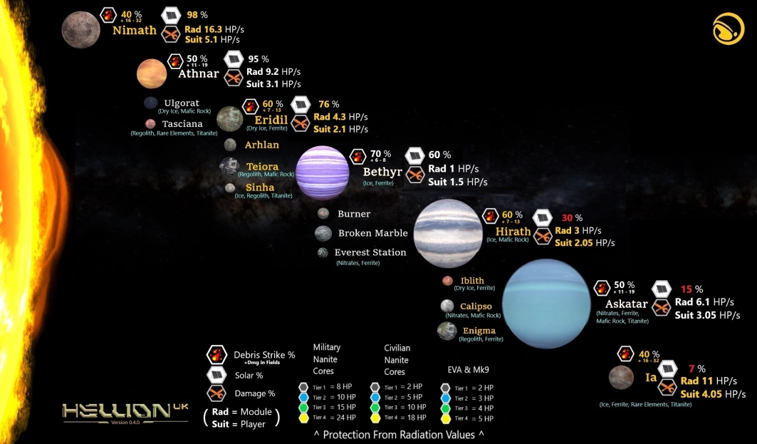 Resources & Materials - Official Hellion Wiki