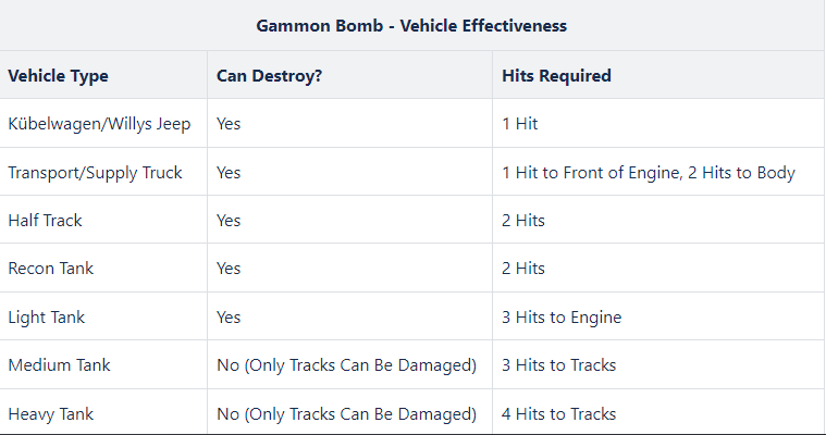 No.82 Grenade | Hell Let Loose Wiki | Fandom