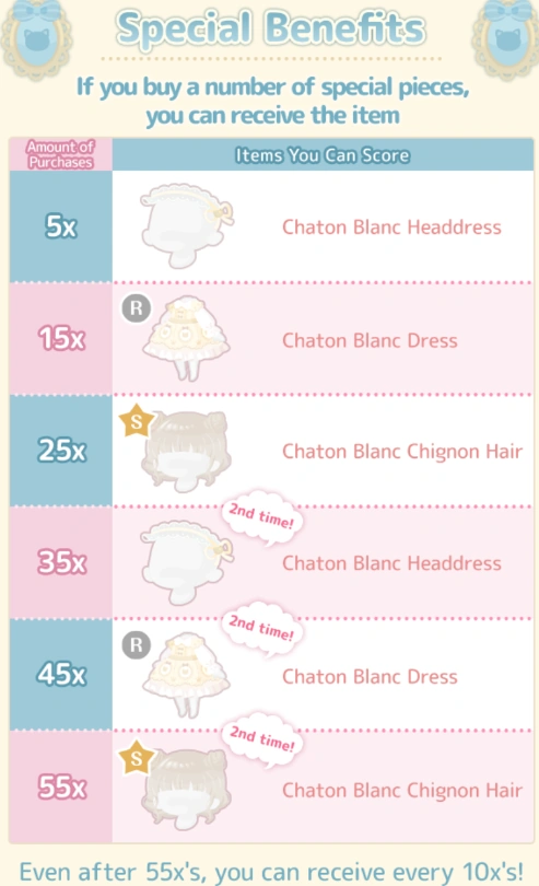 Un petit chaton | Hello Sweet Days Wiki | Fandom