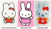 Cathy | Hello Kitty Wiki | Fandom