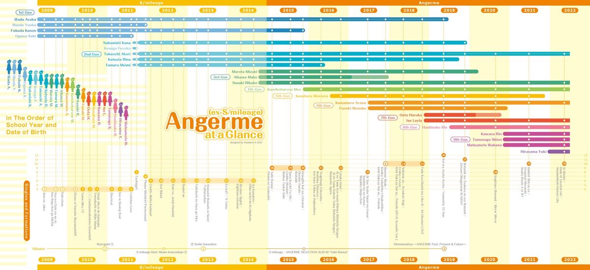 Angerme Hello Project Wiki Fandom
