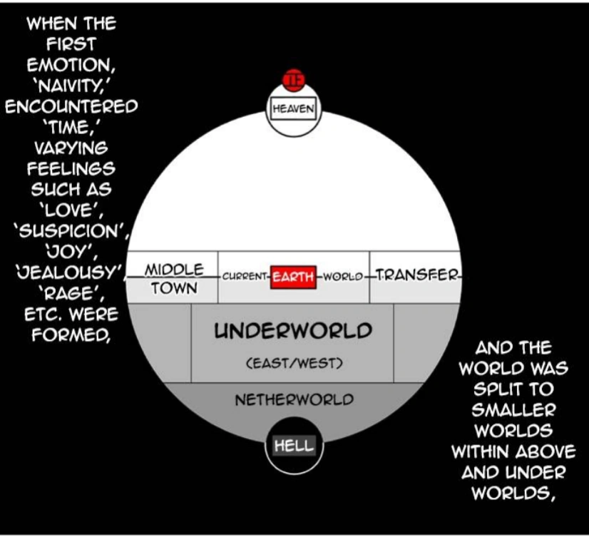 Death World | Hellper Wiki | Fandom