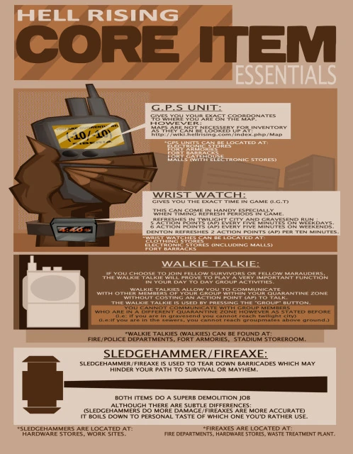 Guide:Visual Guide | Hell Rising Wiki | Fandom