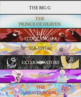 Heaven | Helluva Life Wiki | Fandom