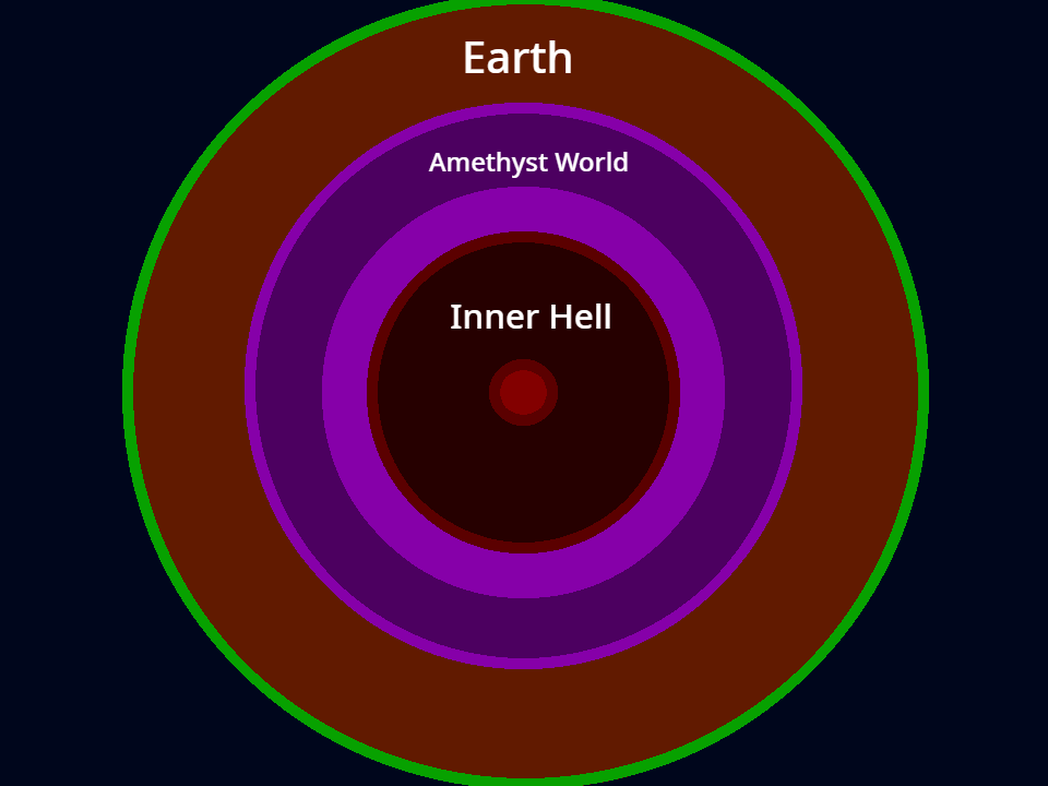 Inner Hell | HenryVerse Wiki | Fandom