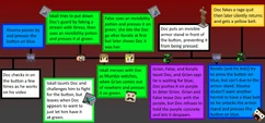 The Button | Hermitcraft Wiki | Fandom