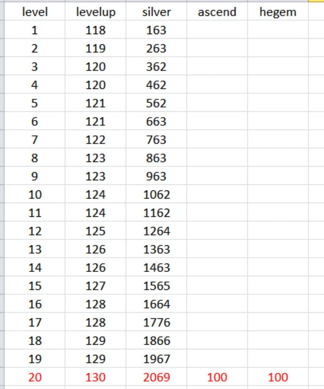 Level up cost | Hero Arena Wiki | Fandom