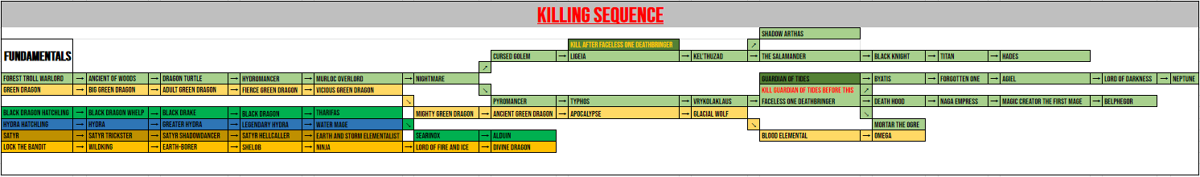 Killing Order | Hero of the Empire Wiki | Fandom