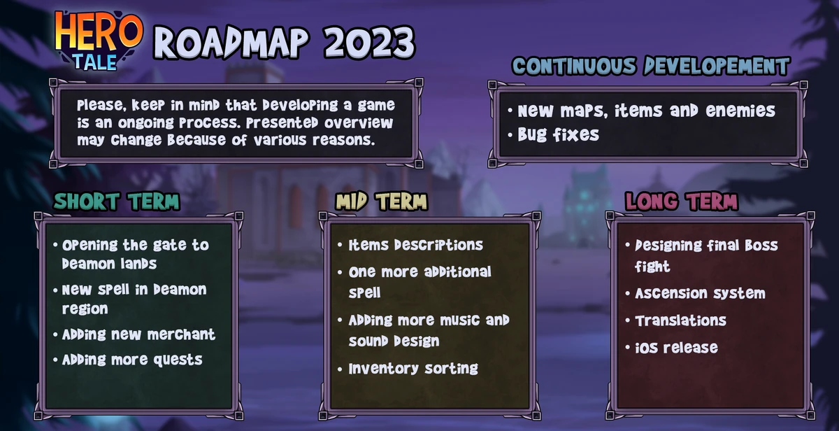 Development | Hero Tale - Idle RPG Wiki | Fandom