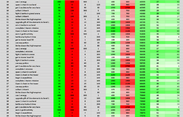 Special Events/Hero's Way | Hero Wars Wiki | Fandom