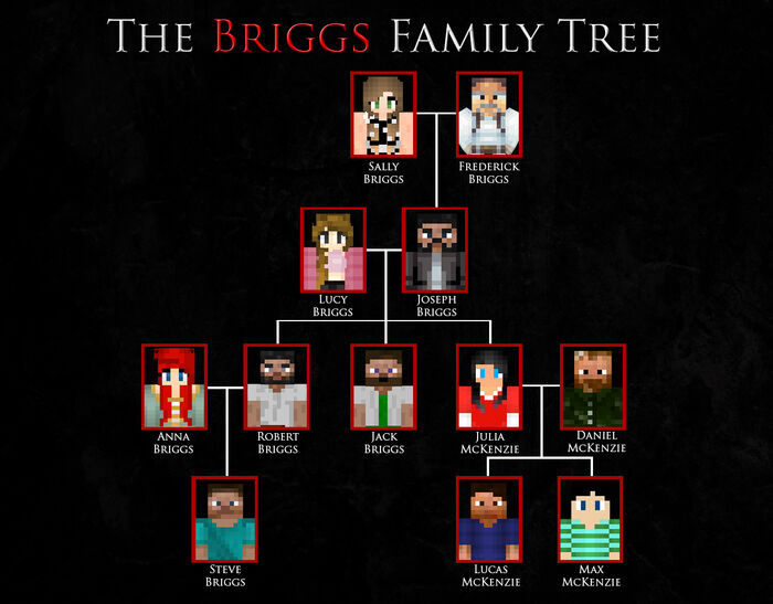 The Briggs Family | Herobrine Origins Wiki | Fandom