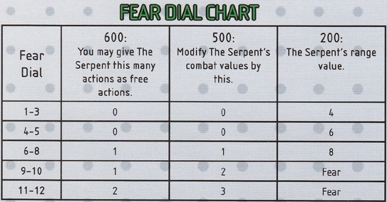 The Serpent | HeroClix Wiki | Fandom
