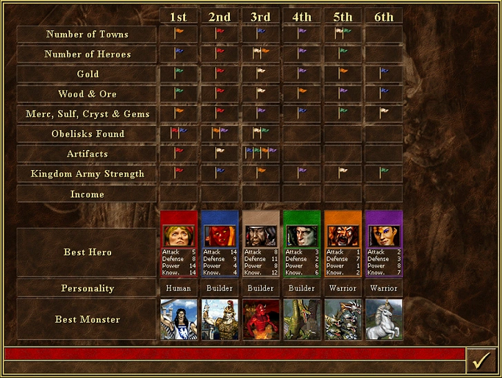 Thieves' Guild | Heroes III Wiki | Fandom