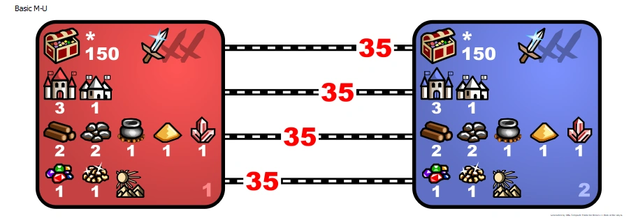 Basic | Heroes III Wiki | Fandom