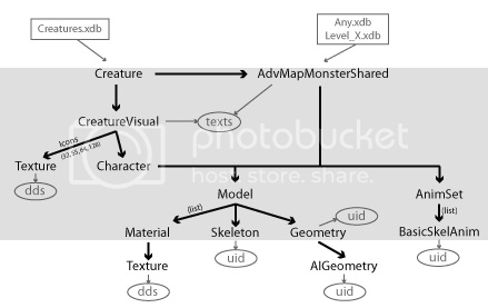New Creature Framework (NCF) | Heroes 5 Wiki | Fandom