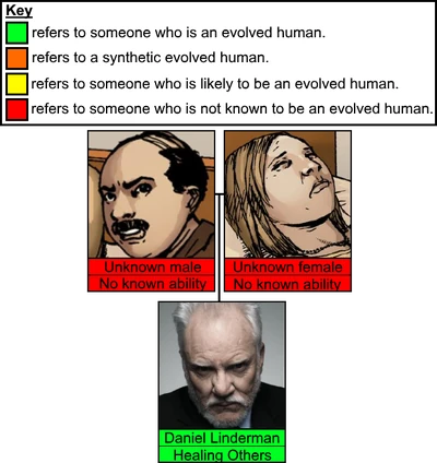 Linderman Family | Heroes Wikia | Fandom