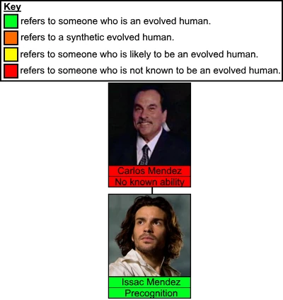 Mendez Family | Heroes Wikia | Fandom