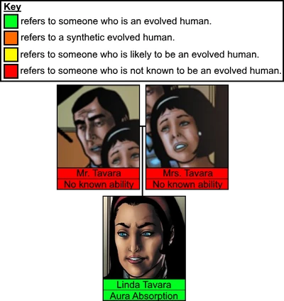 Tavara Family | Heroes Wikia | Fandom